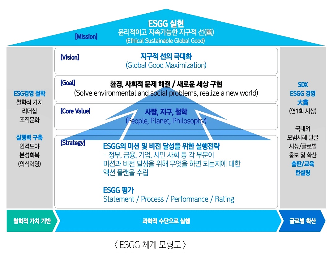SDX재단, 19일 'ESGG' 출판기념회 개최