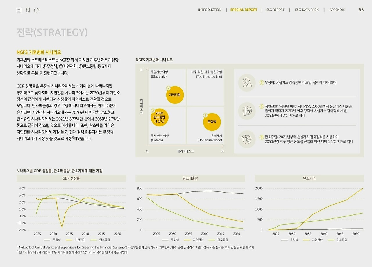 "KB 넷제로 스타" 전략 펼친 KB금융, MSCI ESG평가 2년 연속 최상위 등급 ‘AAA’ 획득