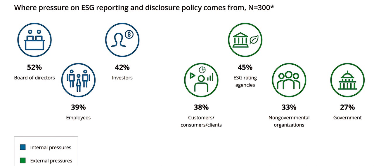 2024 기업 ESG 보고·준비 동향 - 딜로이트 보고서