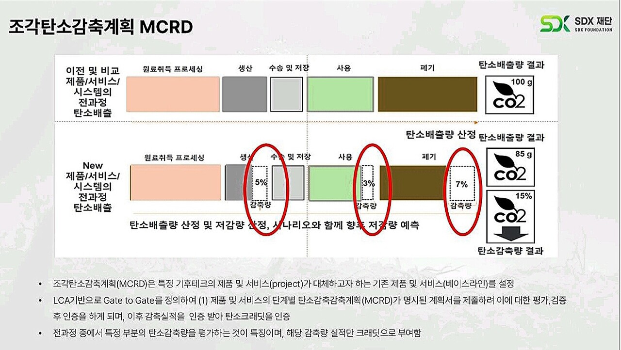 [넷제로+기후테크+ESG] "조각탄소인증제도(MCI)와 탄소중립" - 전하진, SDX재단 이사장
