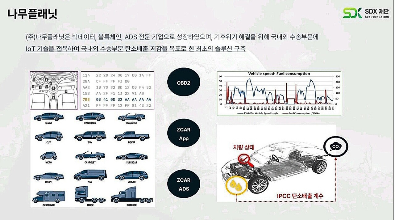 [넷제로+기후테크+ESG] "조각탄소인증제도(MCI)와 탄소중립" - 전하진, SDX재단 이사장