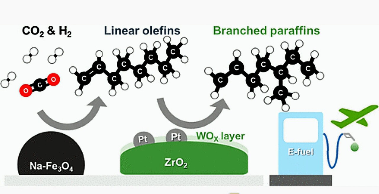 '탄소배출 80% 감축+항공유 생산' "일타쌍피"
