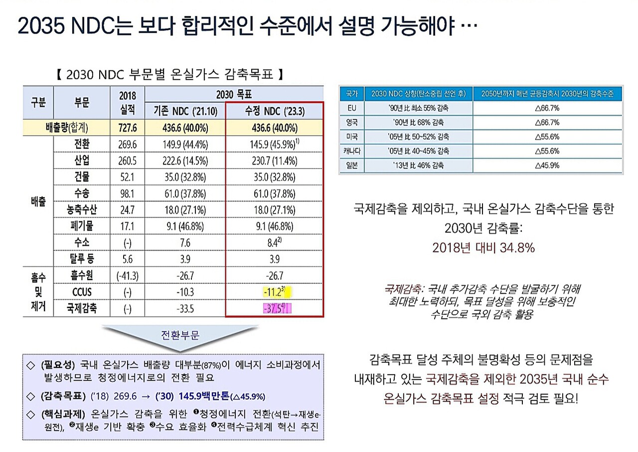 제4차 탄녹위 '2035 NDC 콘퍼런스' 발제 자료①