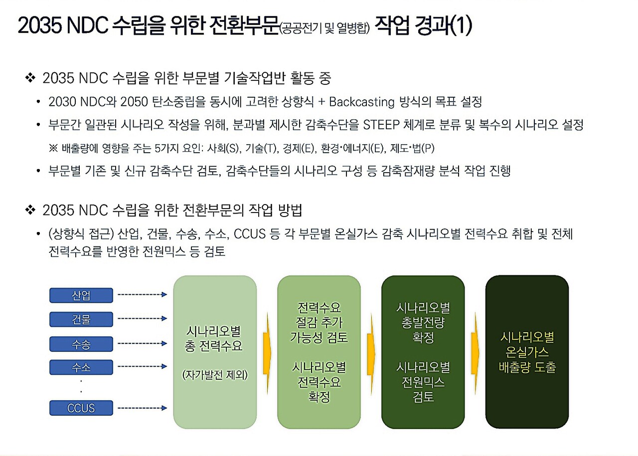 제4차 탄녹위 '2035 NDC 콘퍼런스' 발제 자료①