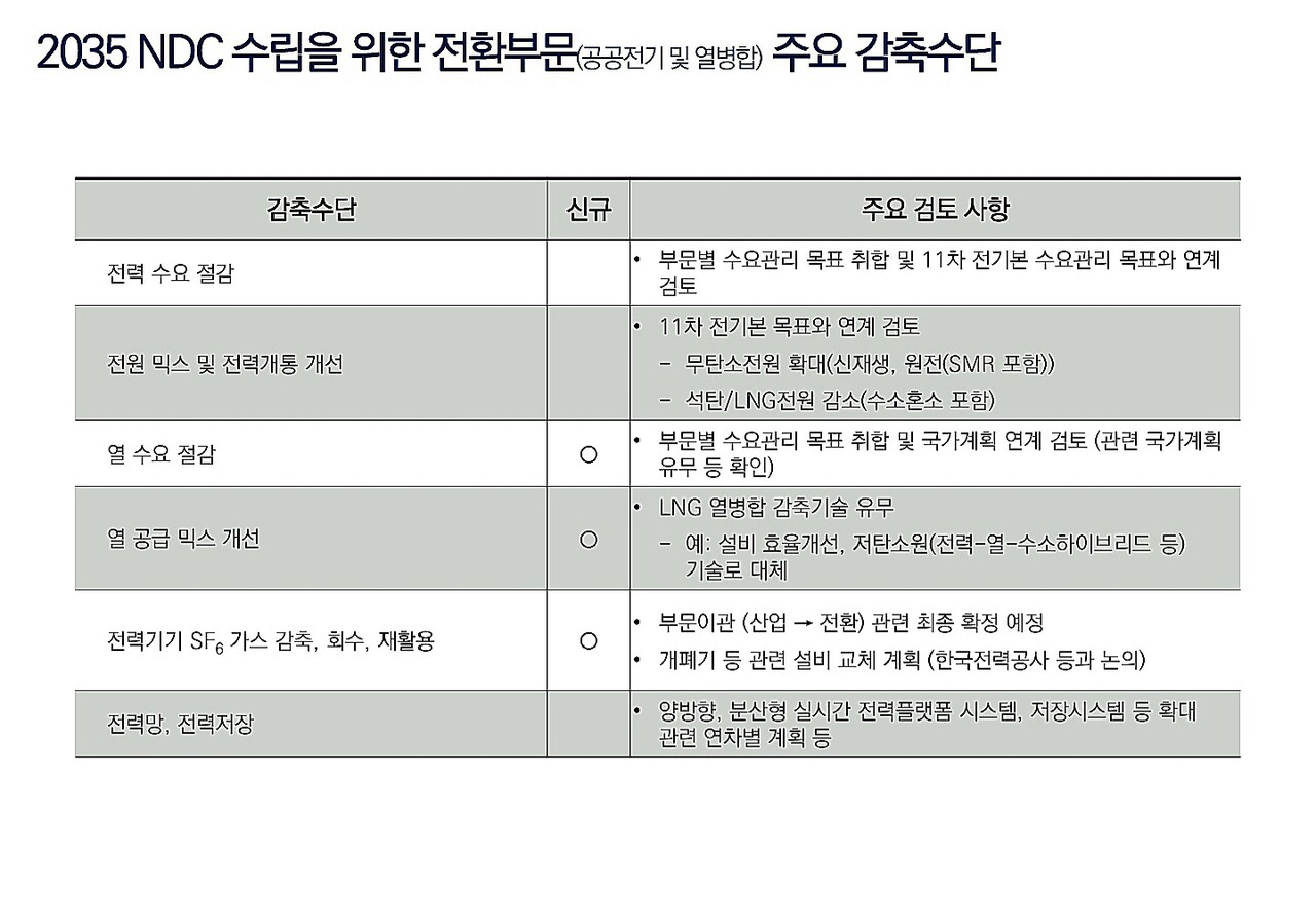 제4차 탄녹위 '2035 NDC 콘퍼런스' 발제 자료①