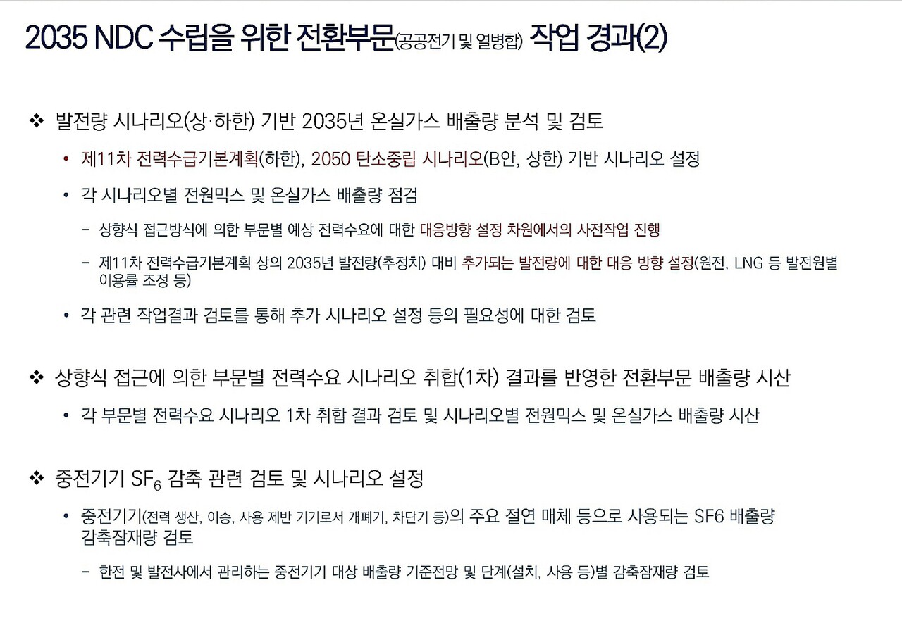 제4차 탄녹위 '2035 NDC 콘퍼런스' 발제 자료①