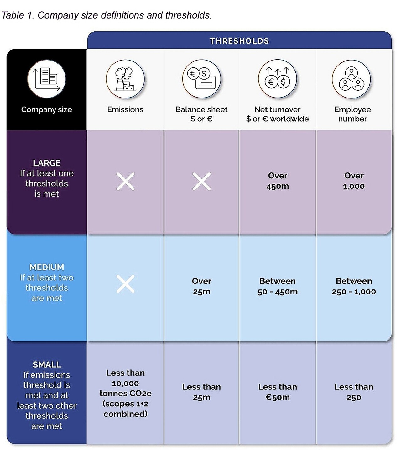 SBTi, 기업 넷제로 기준 강화...Scope 3 목표 설정 유연성 확대