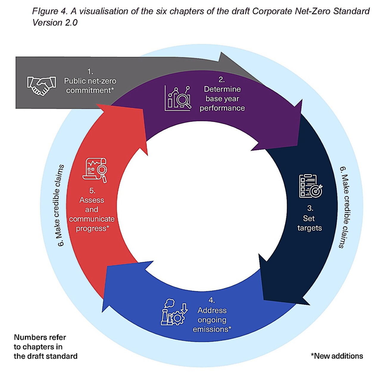 SBTi, 기업 넷제로 기준 강화...Scope 3 목표 설정 유연성 확대