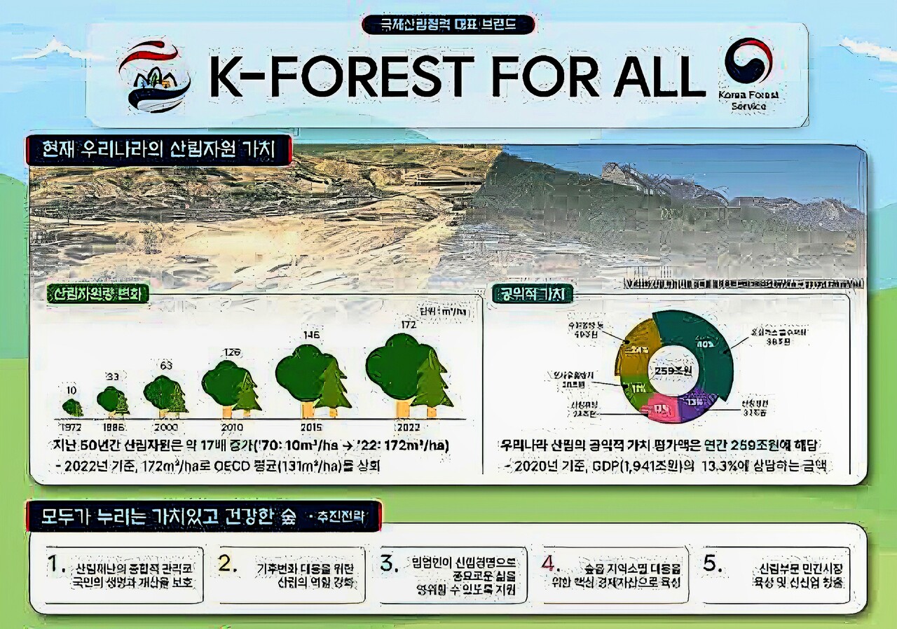 한국형 산림외교 브랜드 ‘K-FOREST FOR ALL’ 첫 공개