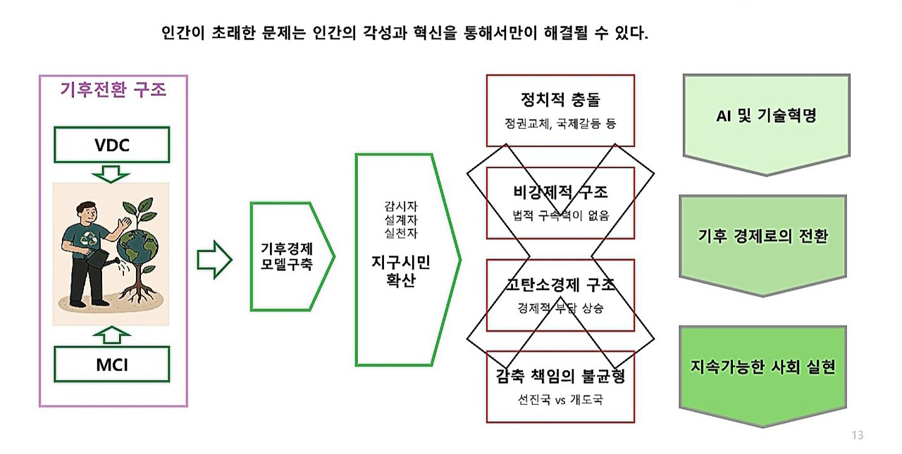 "VDC 참여가 감축이고, 감축이 곧 가치가 된다." - 전하진 SDX재단 이사장