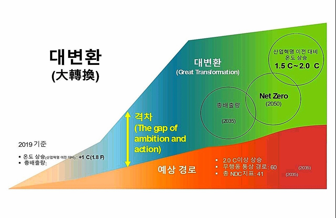 "넷제로 실현 지름길 ‘조각탄소 전략’을 주목하라" - 송홍섭 SDX재단 MCI위원장