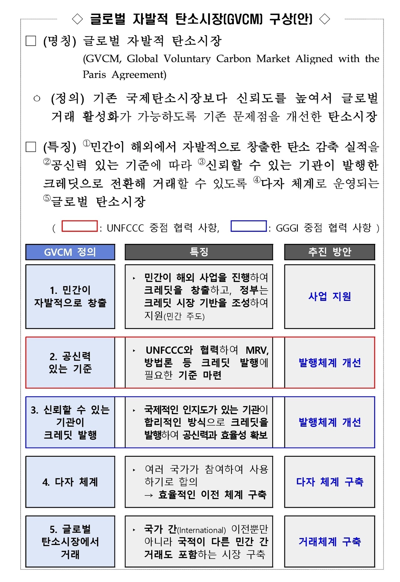 정부, 'K-자발적 탄소시장’ 로드맵 확정..."세계표준 노린다"