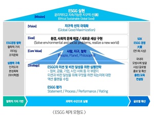 SDX재단, 19일 'ESGG' 출판기념회 개최